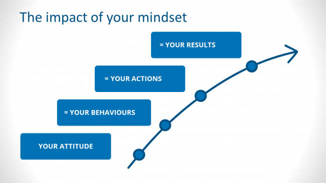 How to get in the right mindset to sell during difficult times